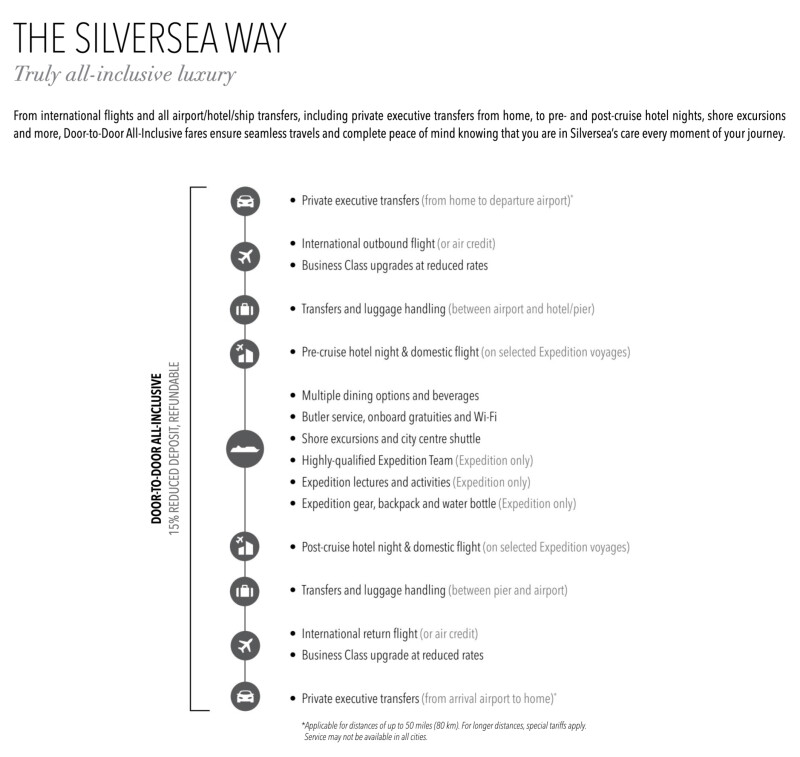 Silversea - World Travellers